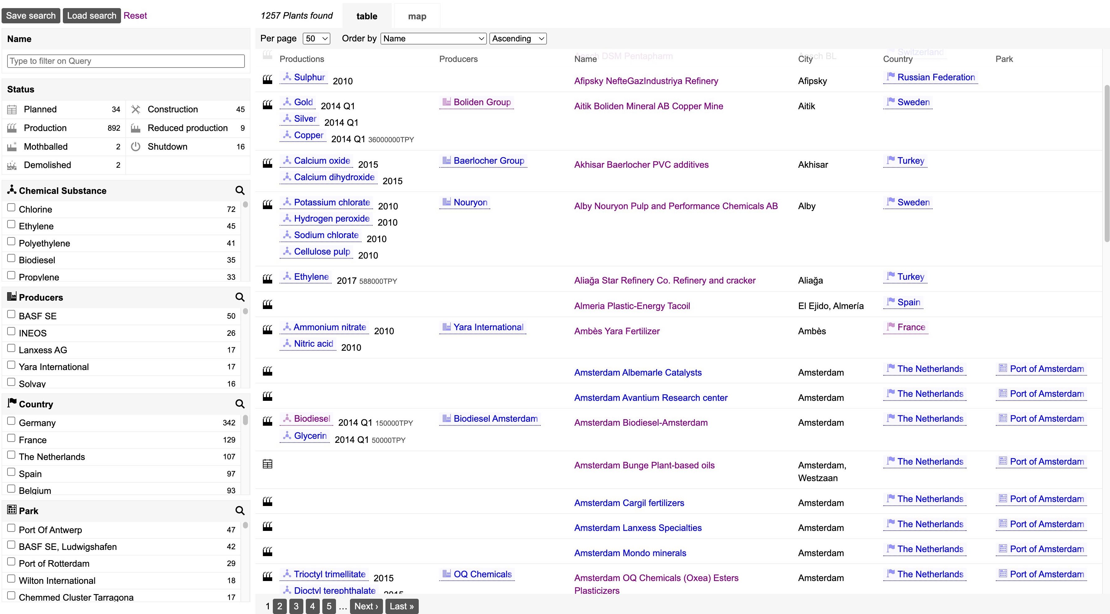 Feature: Chemical Plants in Europe
